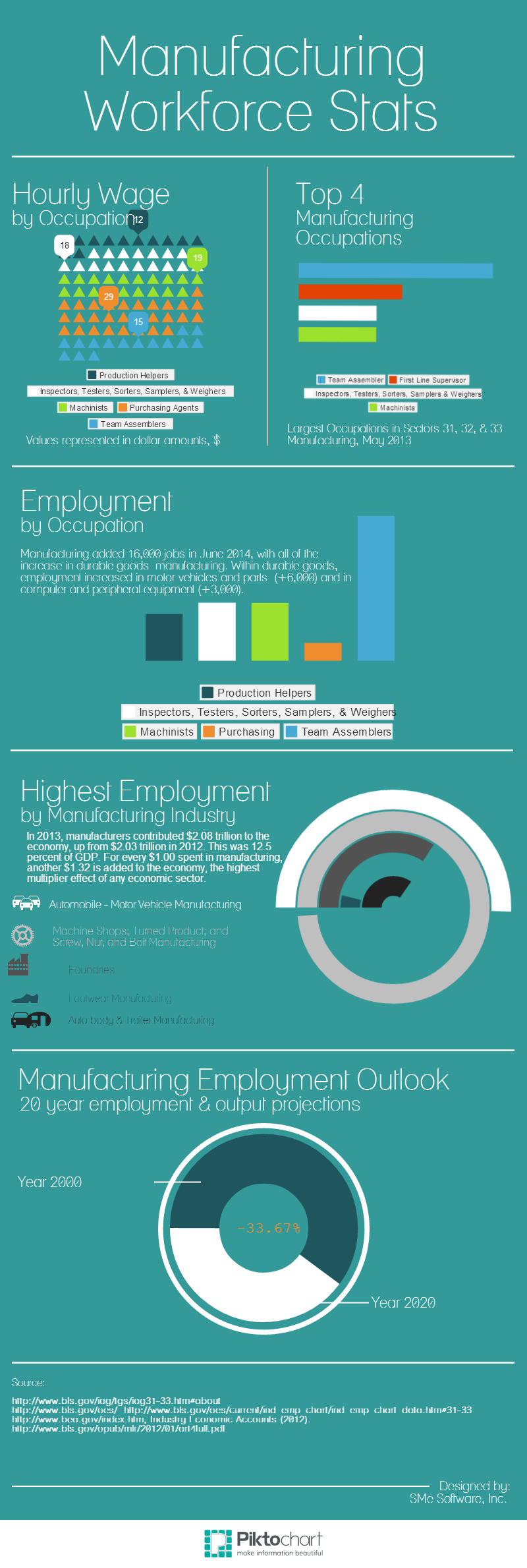Manufacturing Workforce Employment Statistics – ShopTalk – Small to mid ...